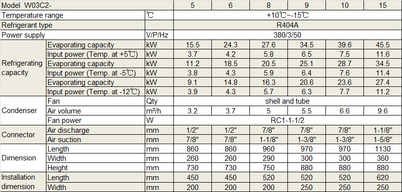 Condensing Unit - Buy Air Cooled Condensing Unit, Condensing Unit ...